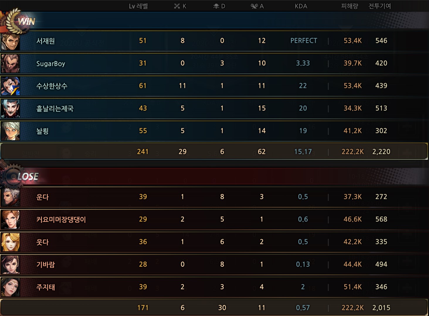 Cyphers Game